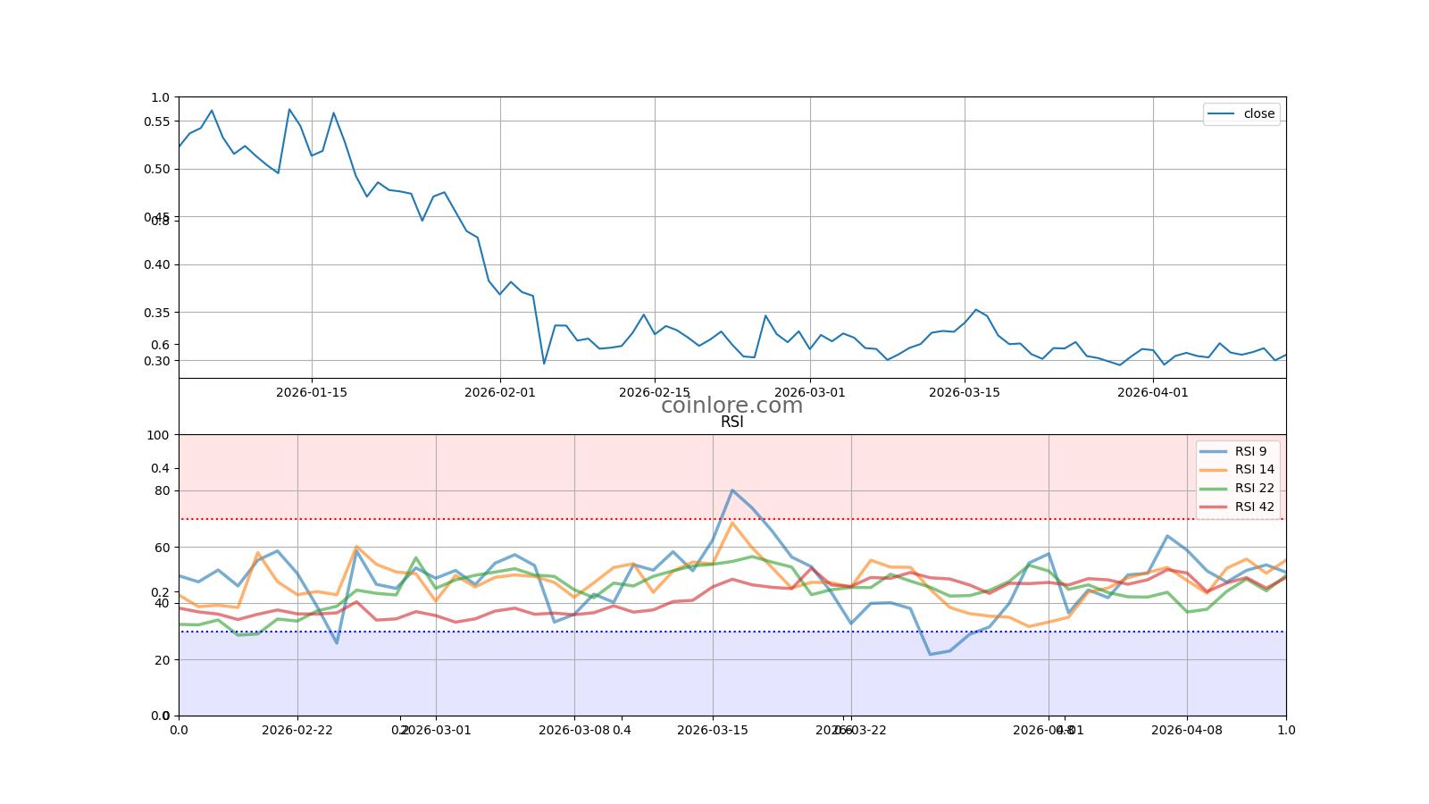 XSUSHI RSI indicator