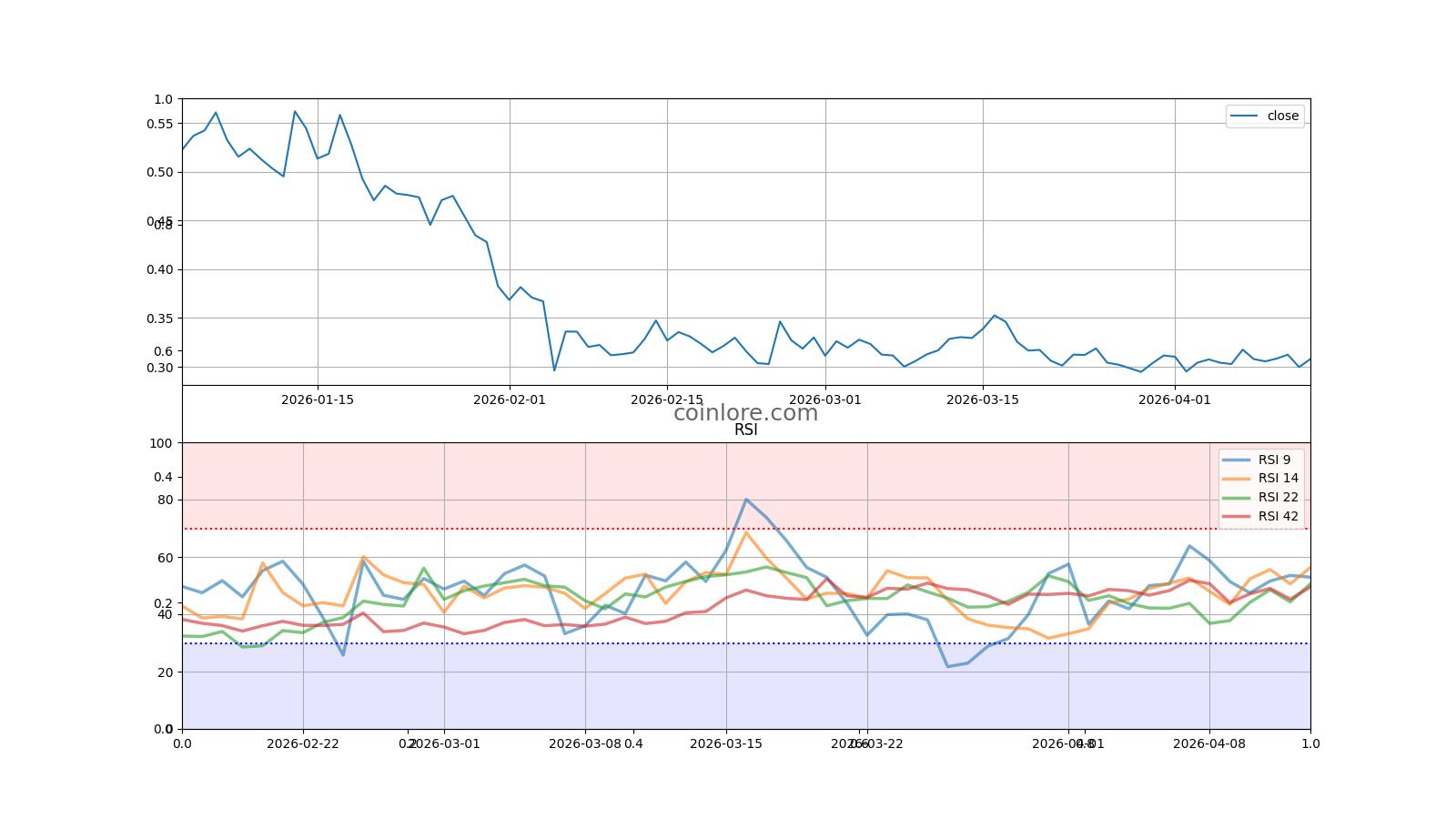 XSUSHI RSI indicator