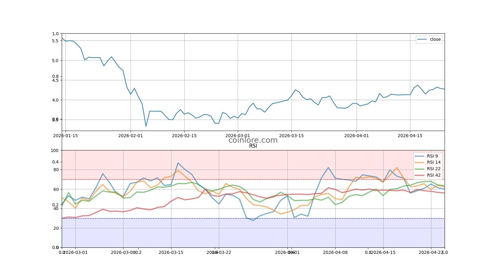XT.com Token RSI indicator