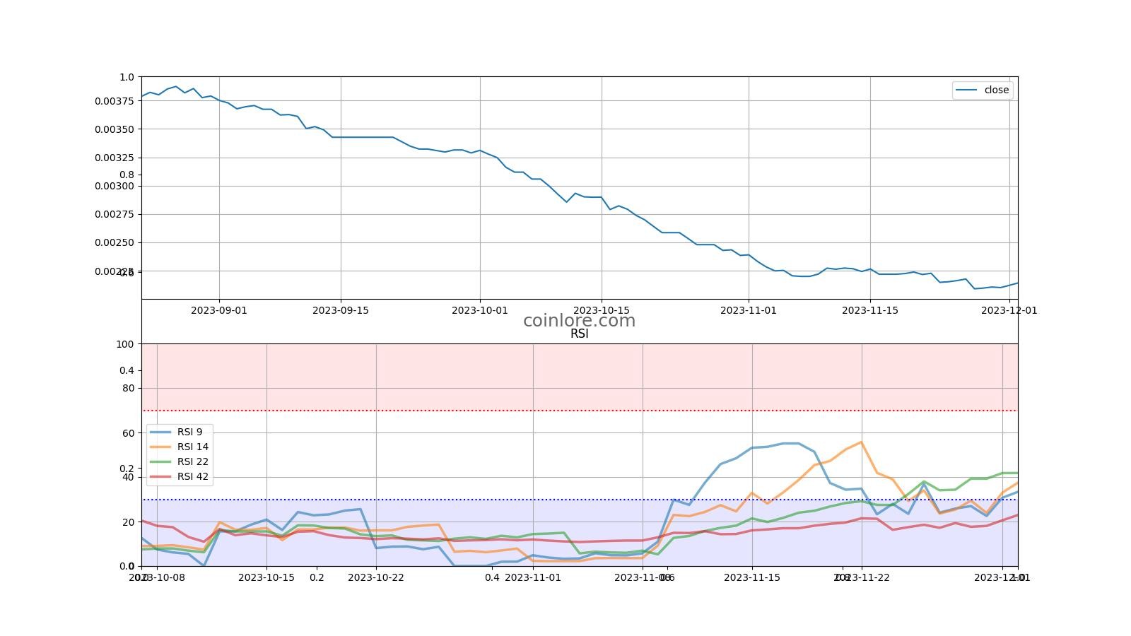 XTblock Token RSI indicator