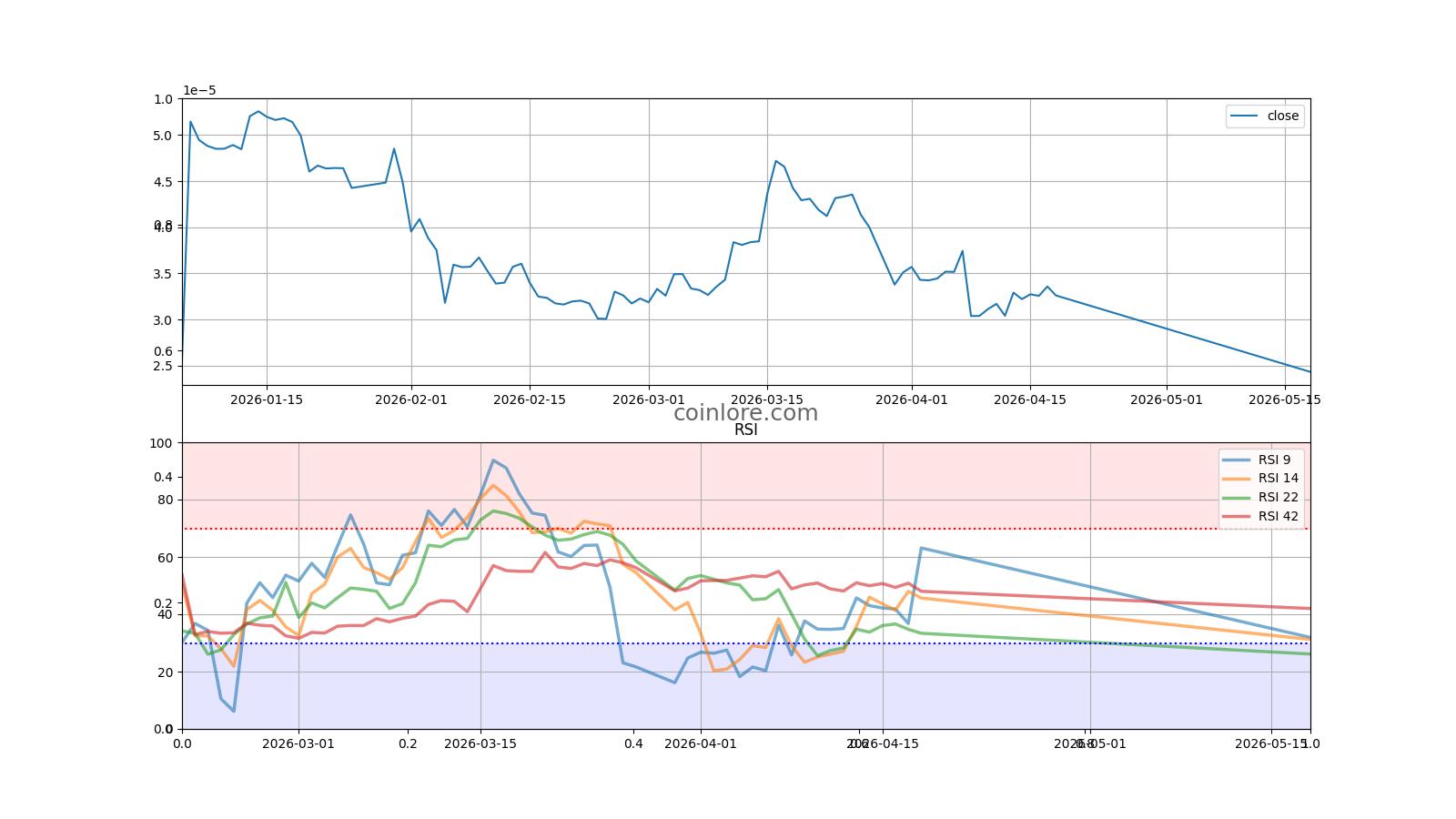 XToken RSI indicator