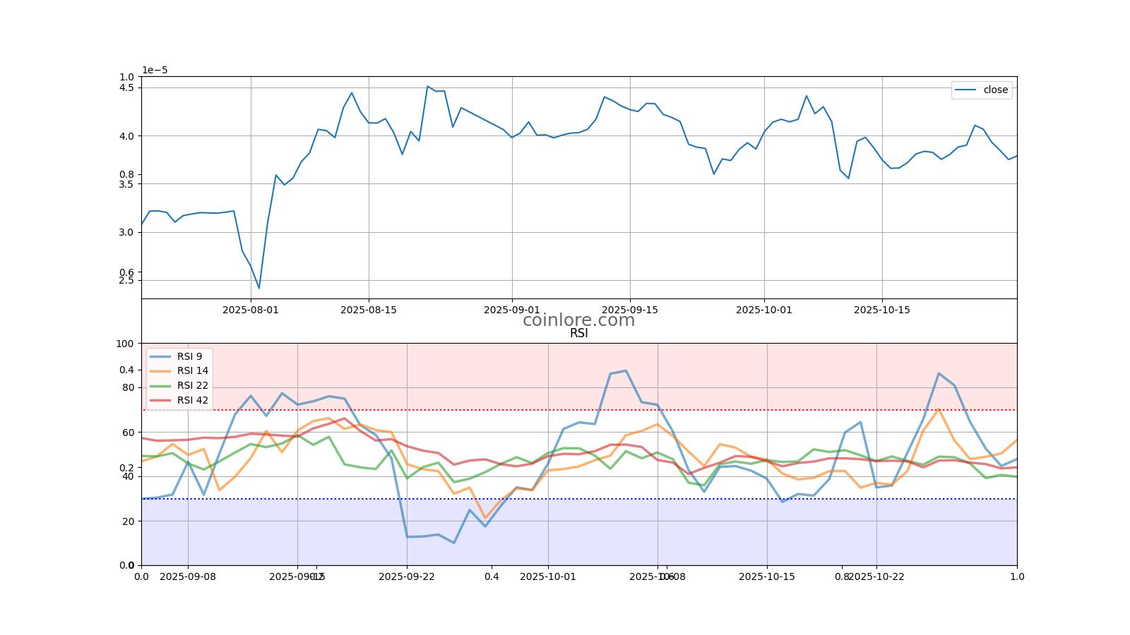 XToken RSI indicator