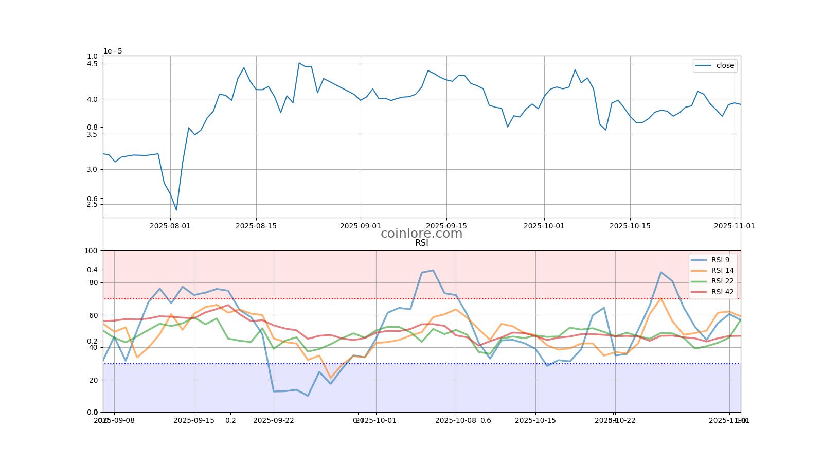 XToken RSI indicator