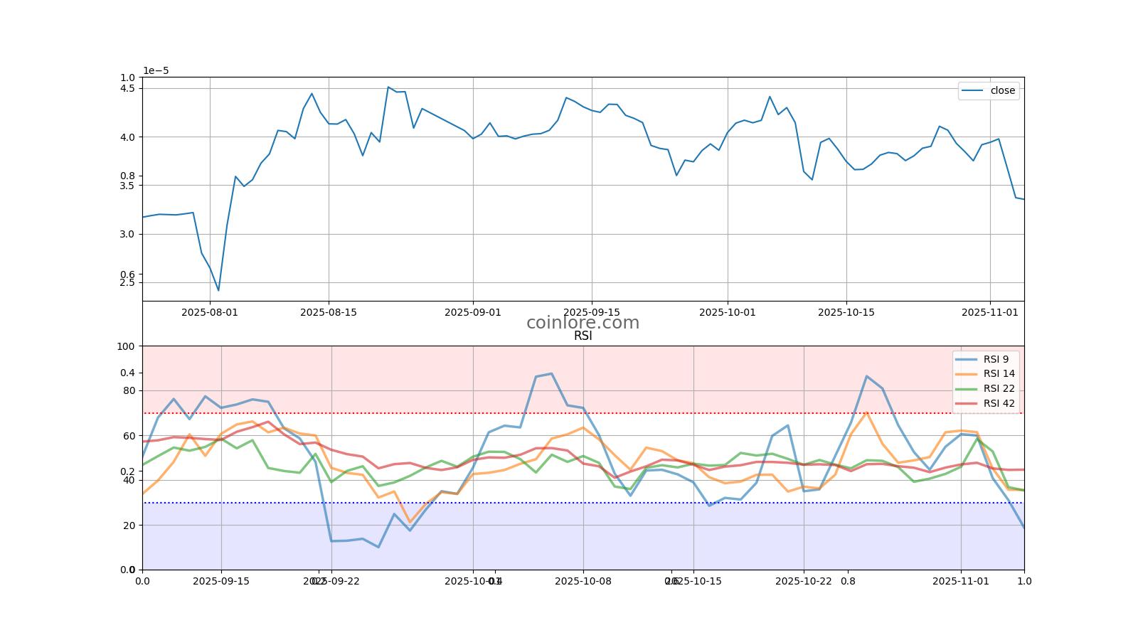 XToken RSI indicator