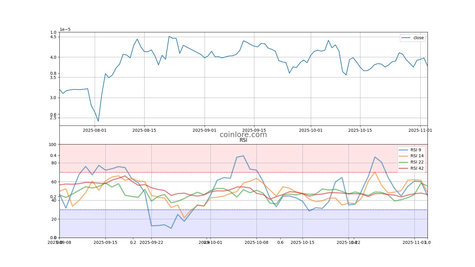 XToken RSI indicator