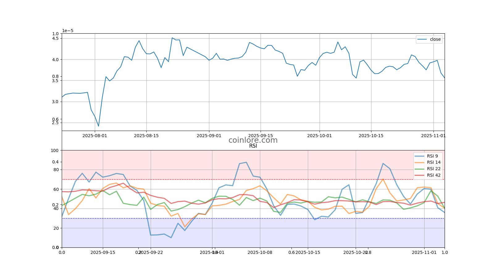 XToken RSI indicator