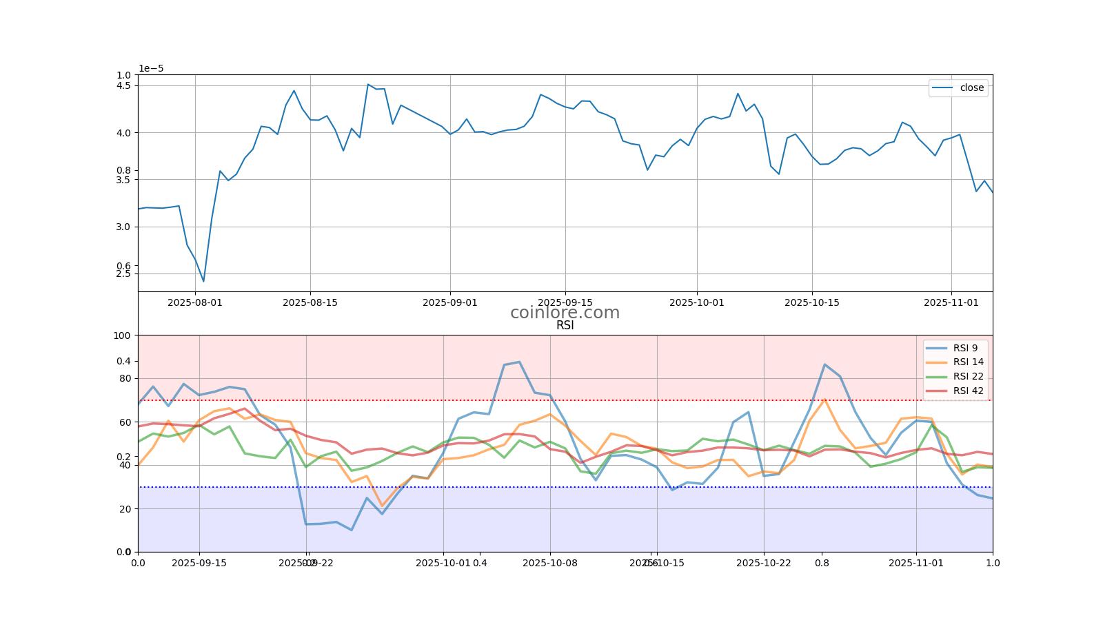 XToken RSI indicator