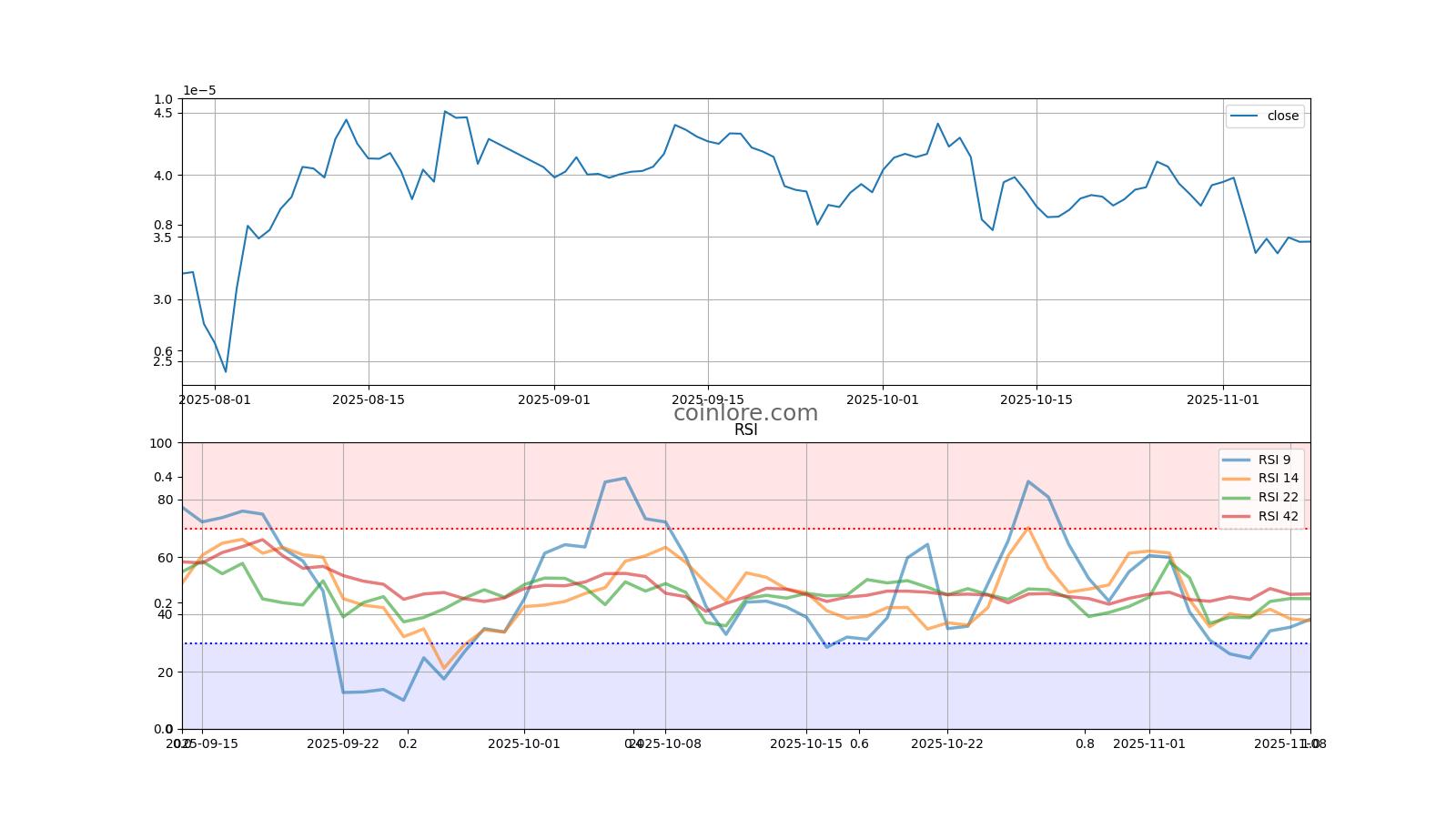 XToken RSI indicator
