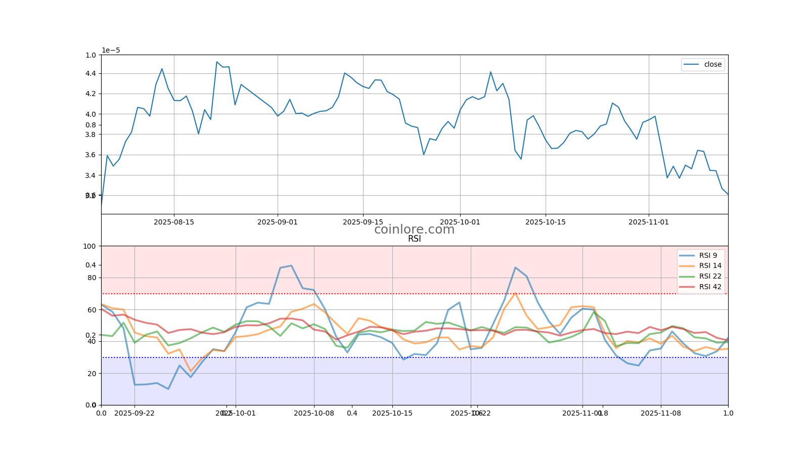 XToken RSI indicator