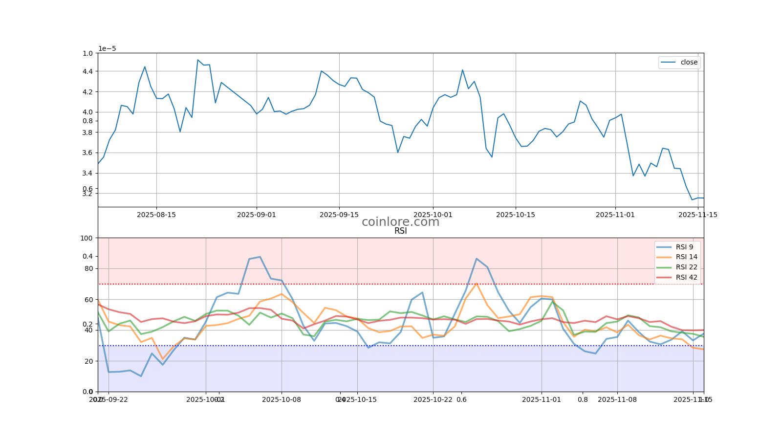XToken RSI indicator