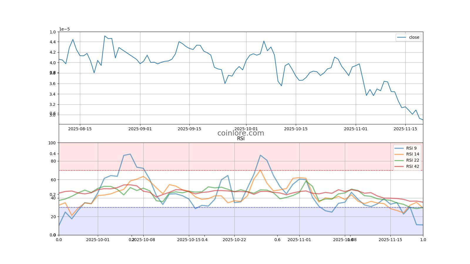 XToken RSI indicator
