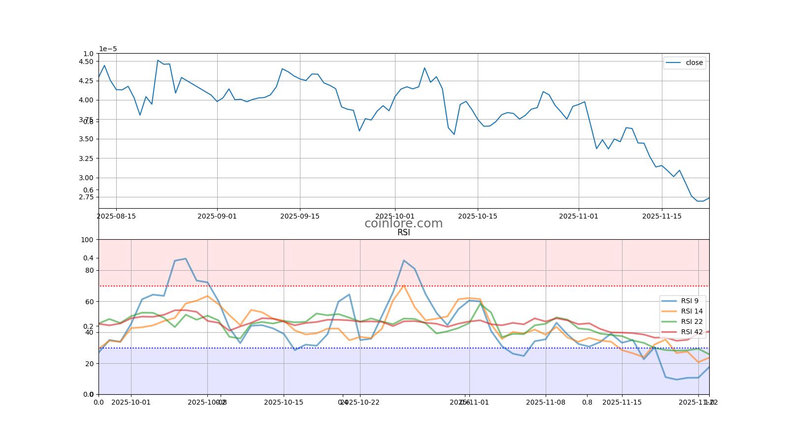 XToken RSI indicator