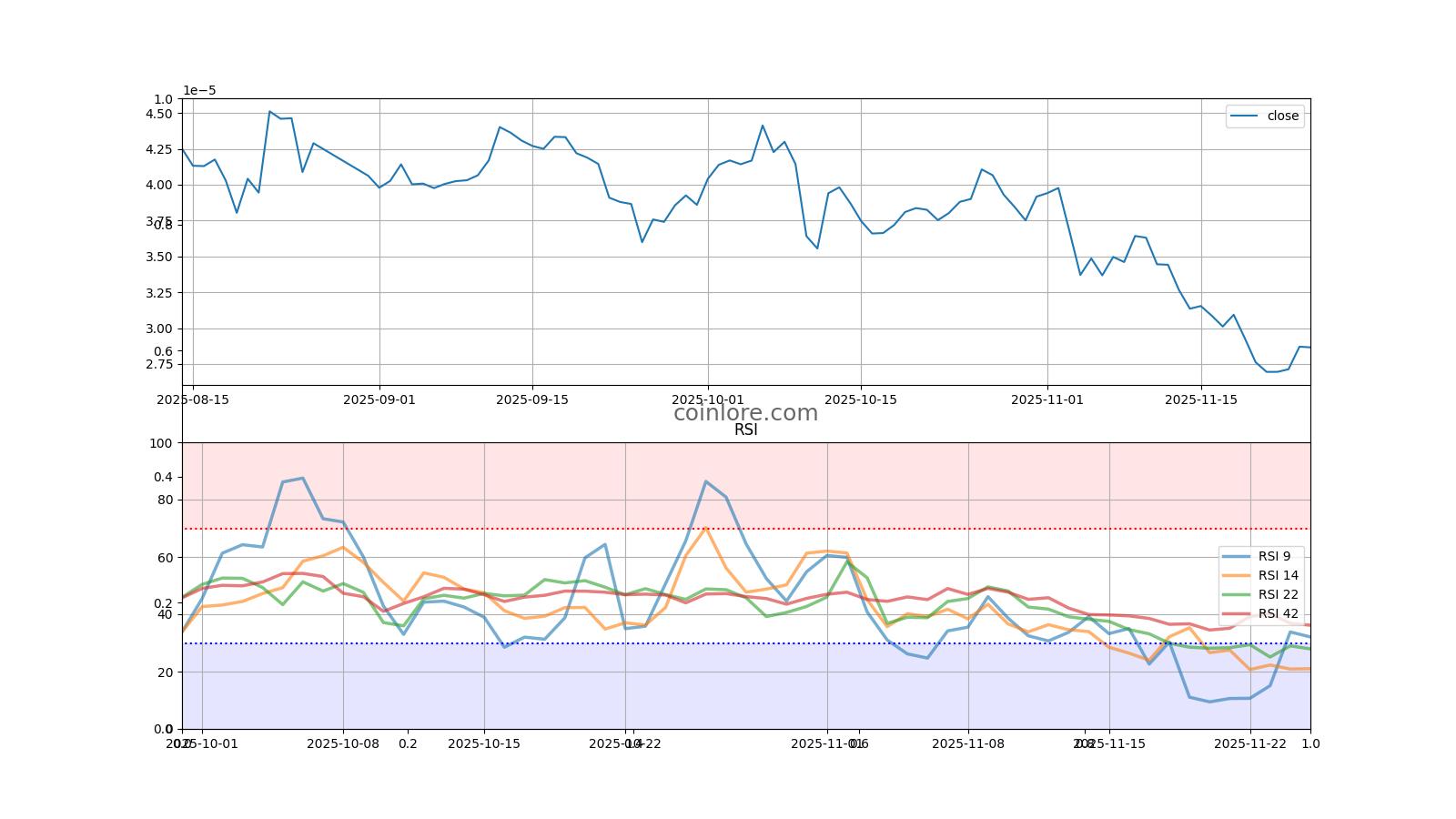 XToken RSI indicator