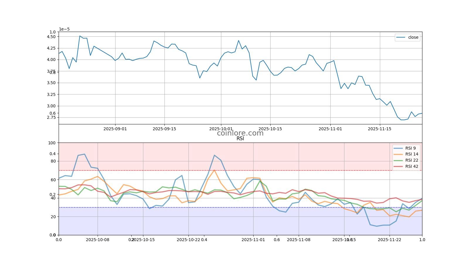 XToken RSI indicator