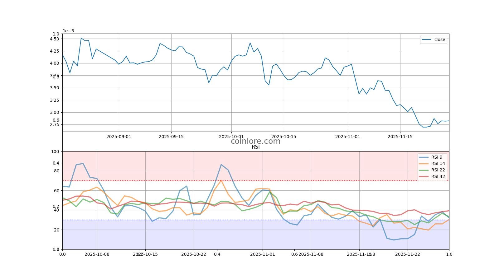 XToken RSI indicator