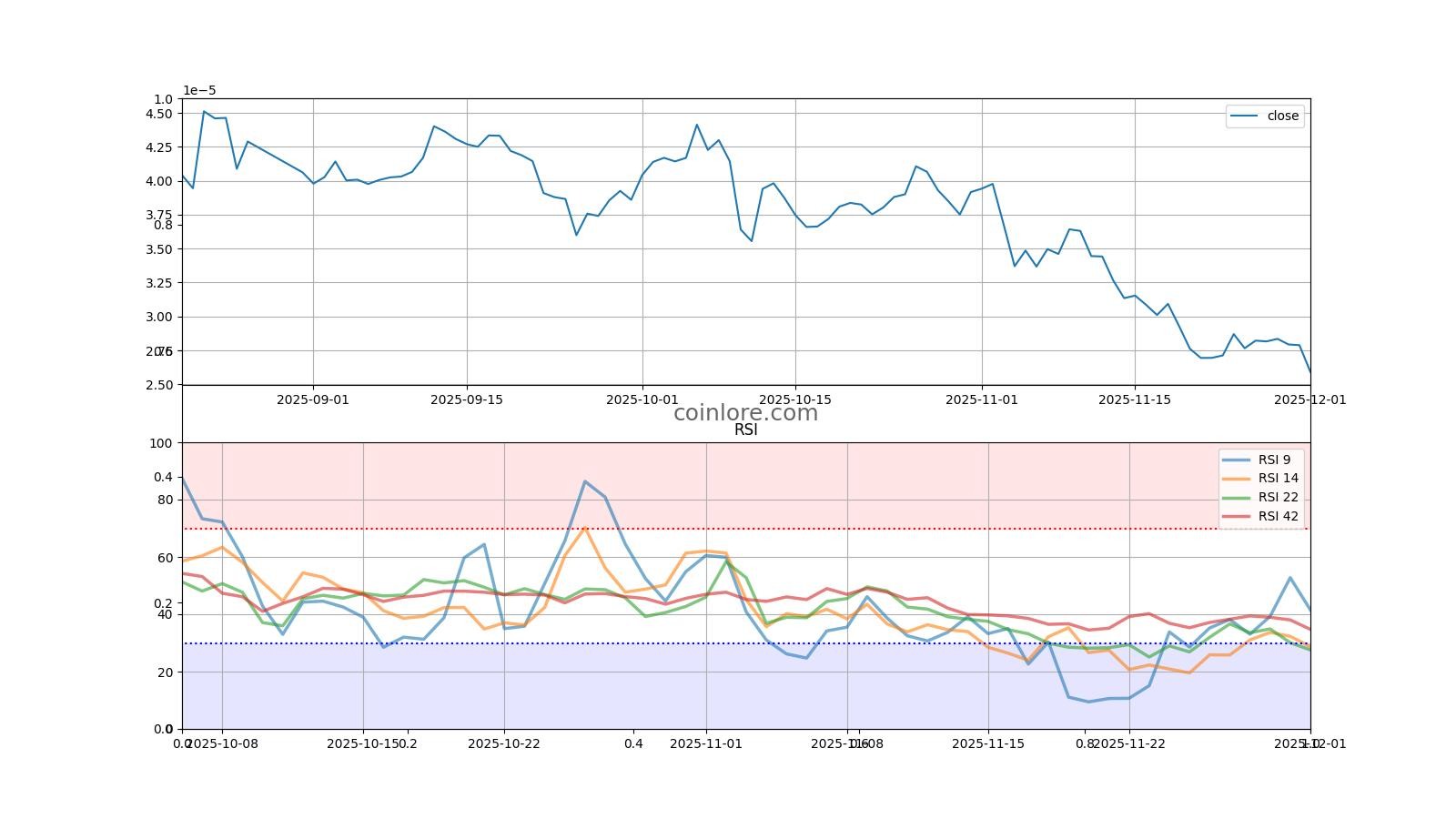 xToken RSI indicator