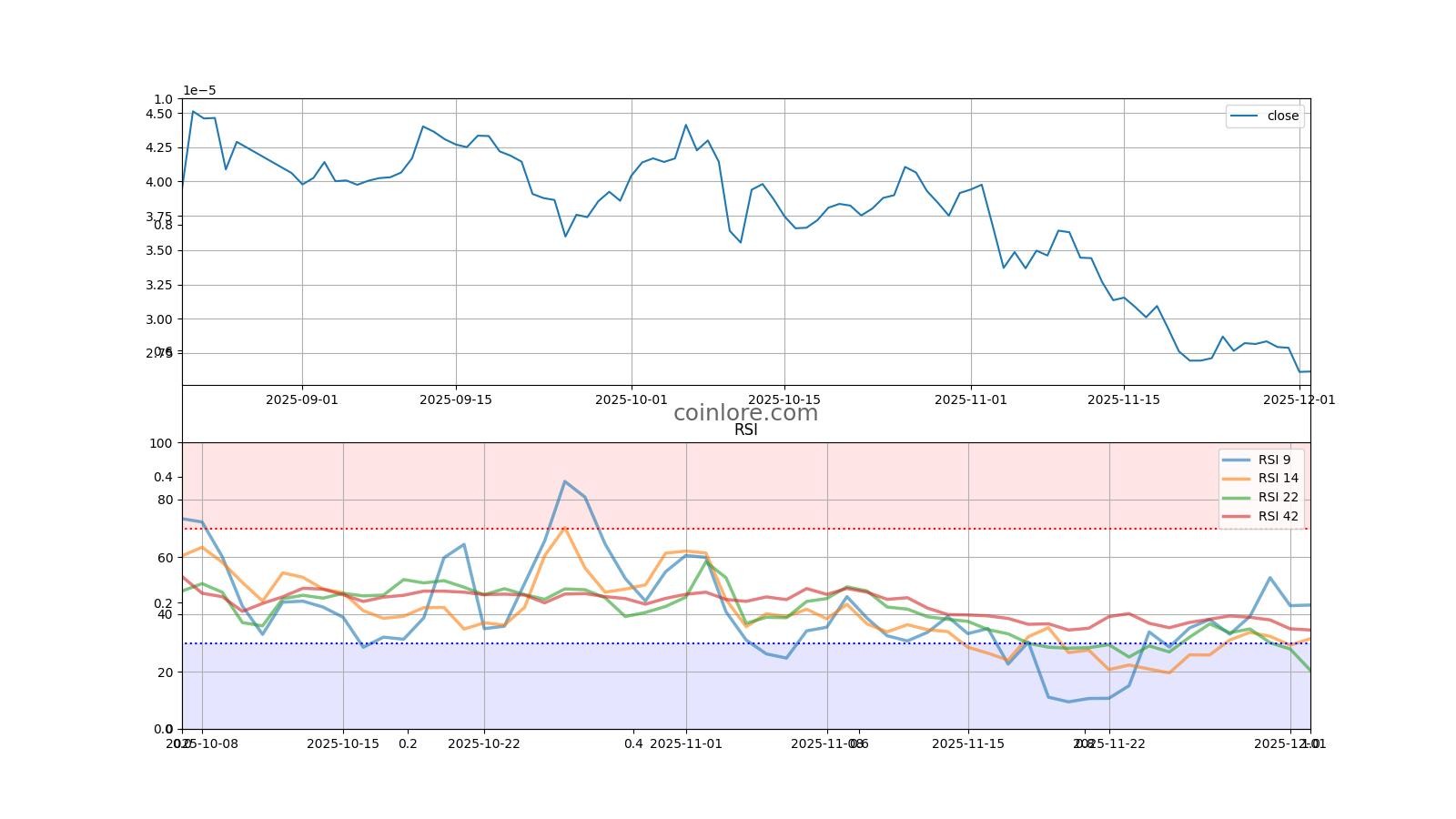 XToken RSI indicator
