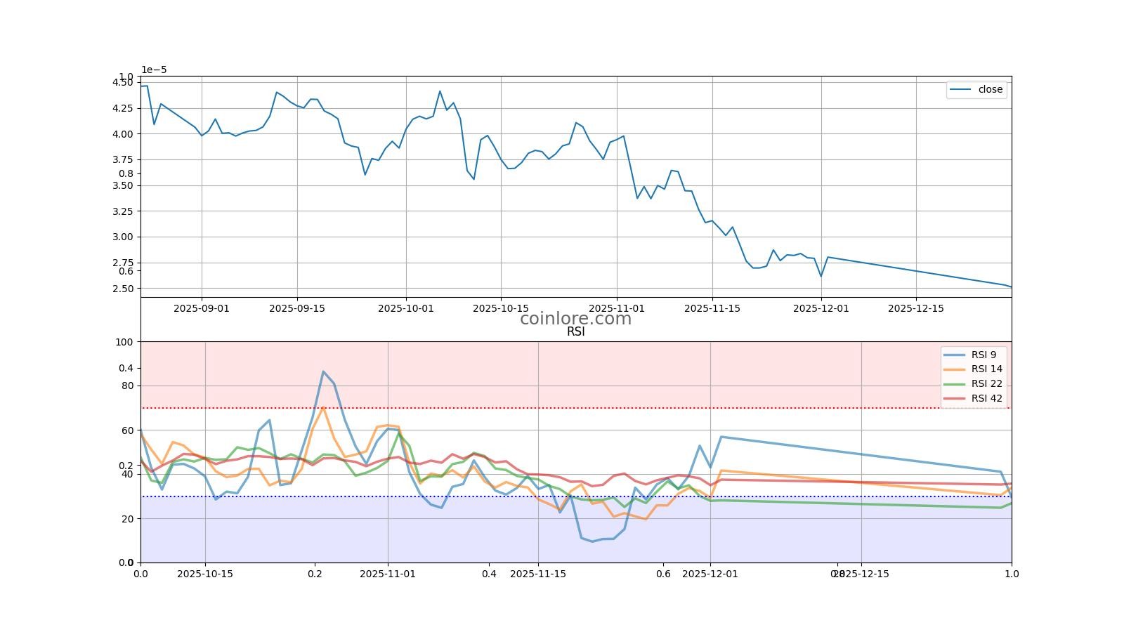 XToken RSI indicator