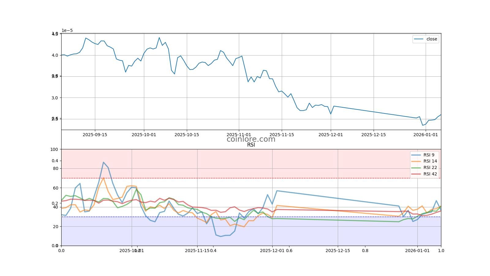 XToken RSI indicator