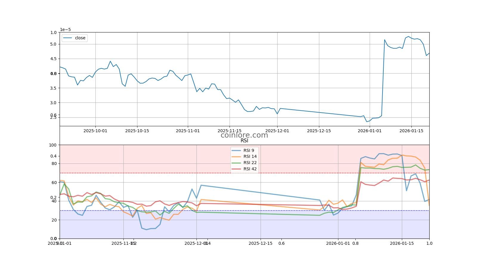 XToken RSI indicator