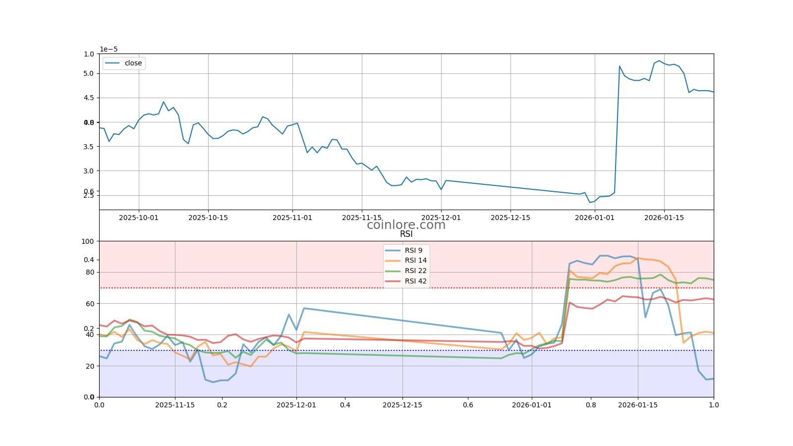 XToken RSI indicator