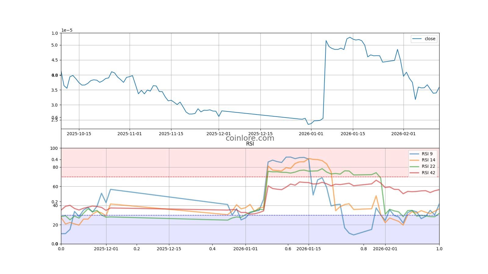 XToken RSI indicator