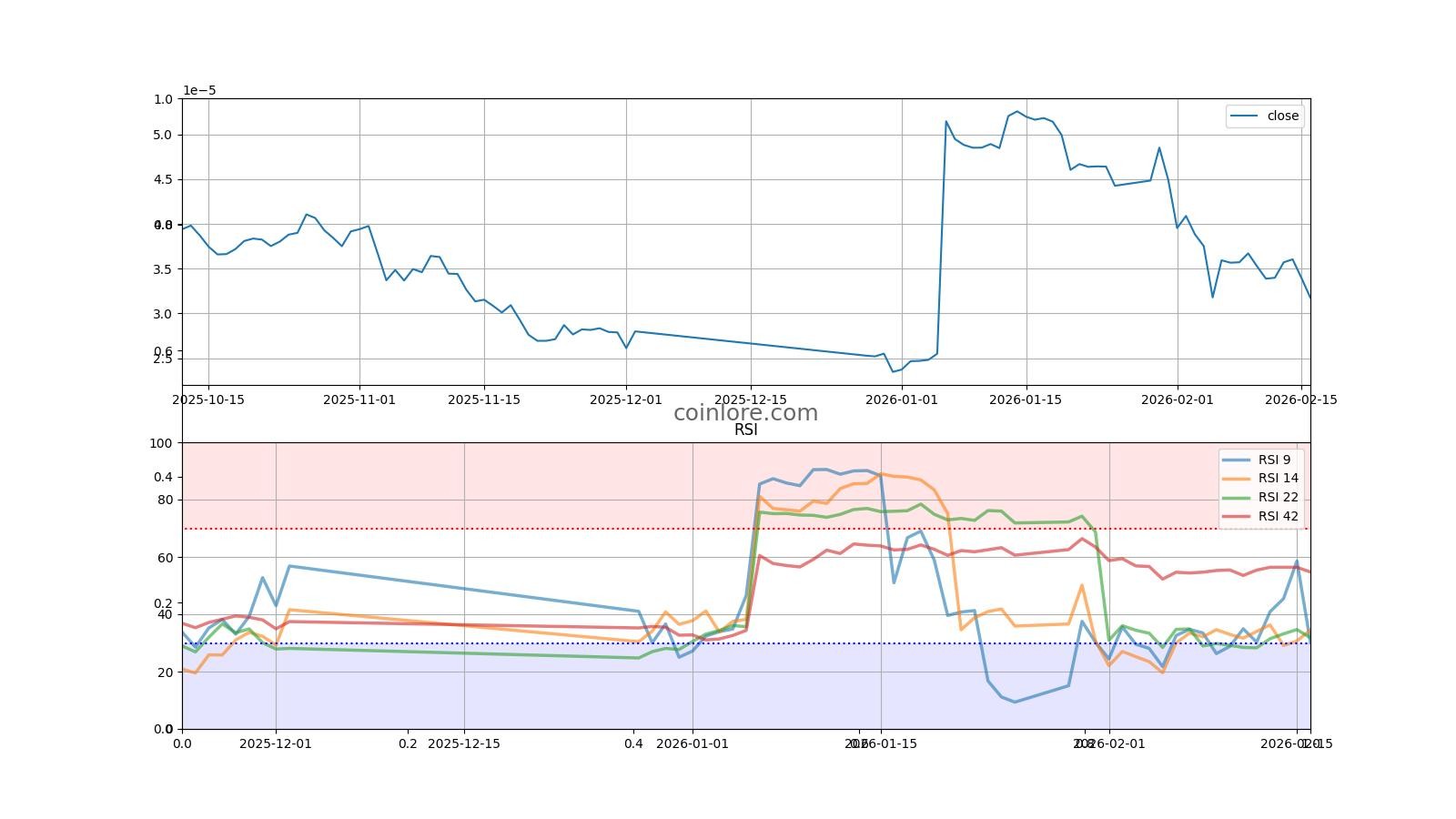XToken RSI indicator