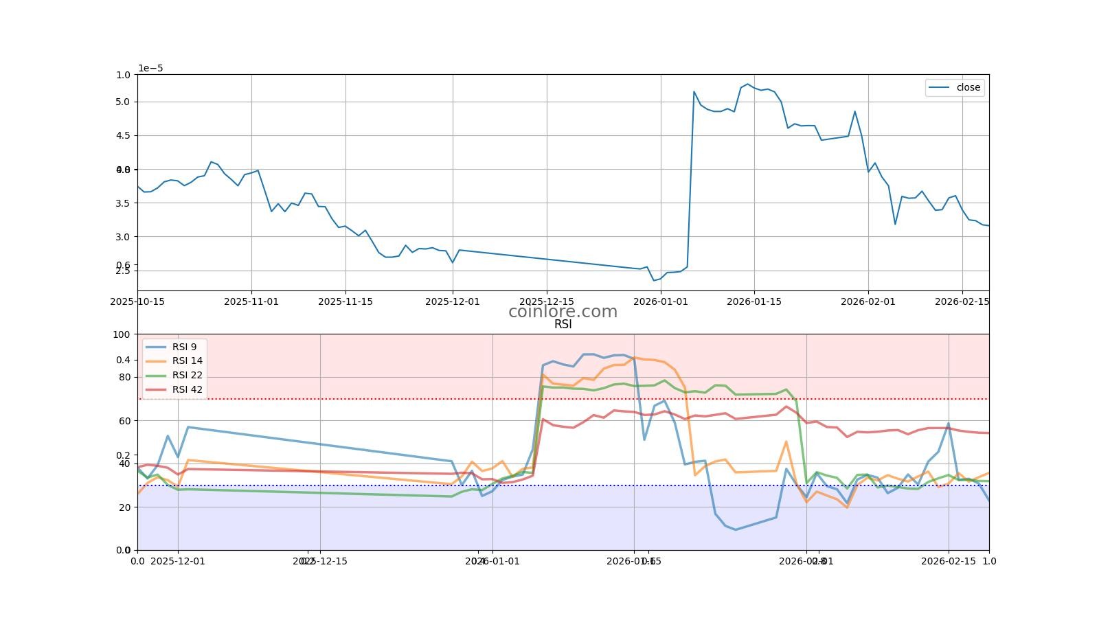 XToken RSI indicator