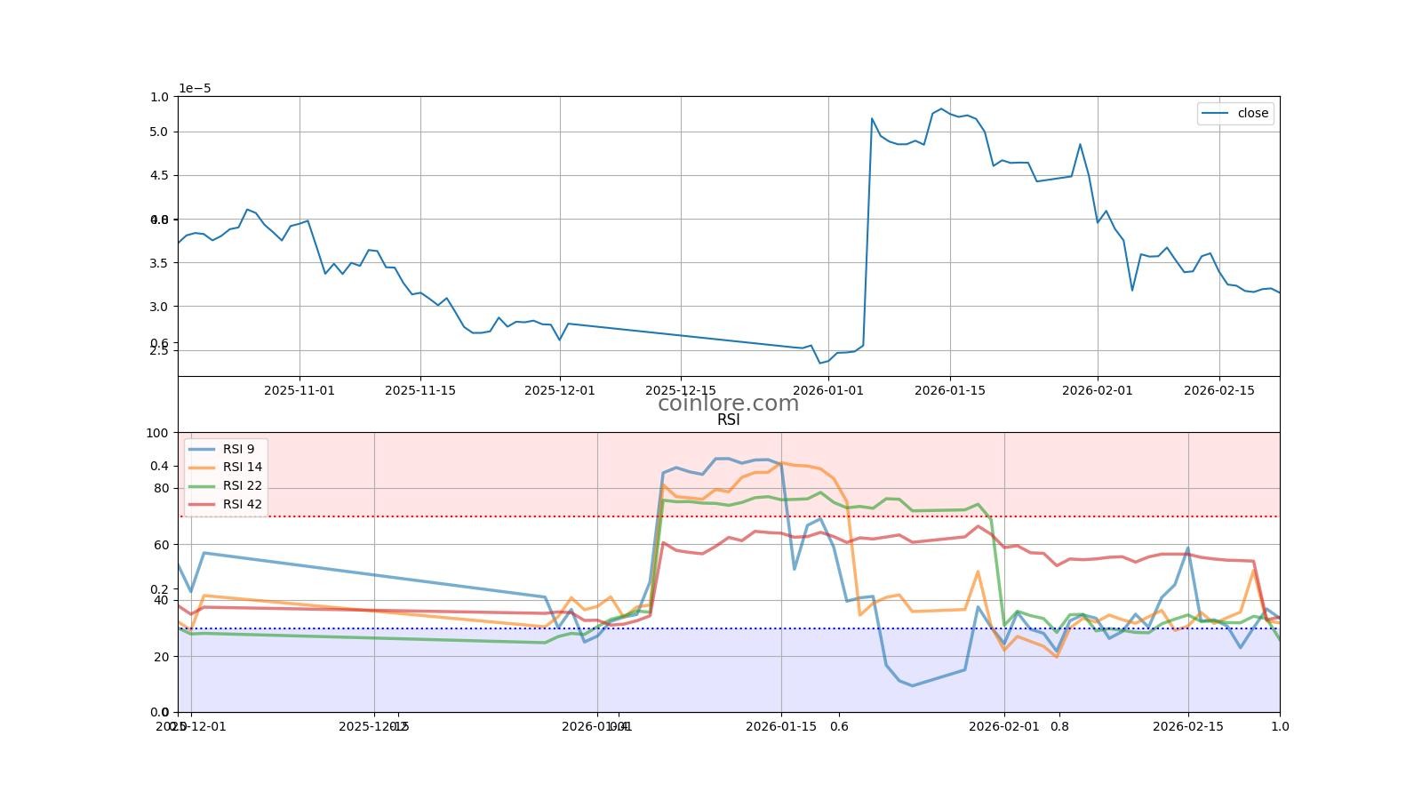 XToken RSI indicator