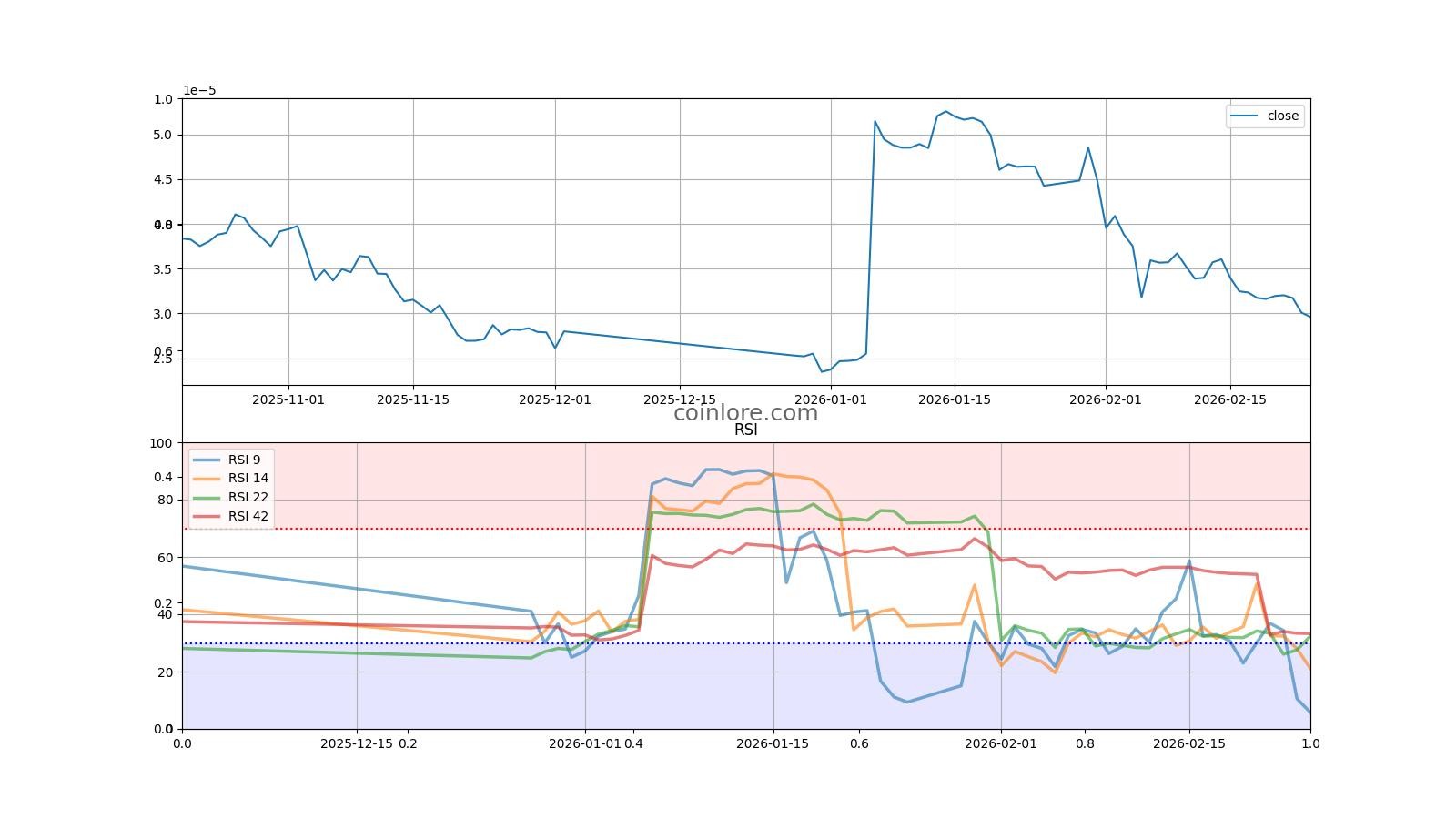 XToken RSI indicator