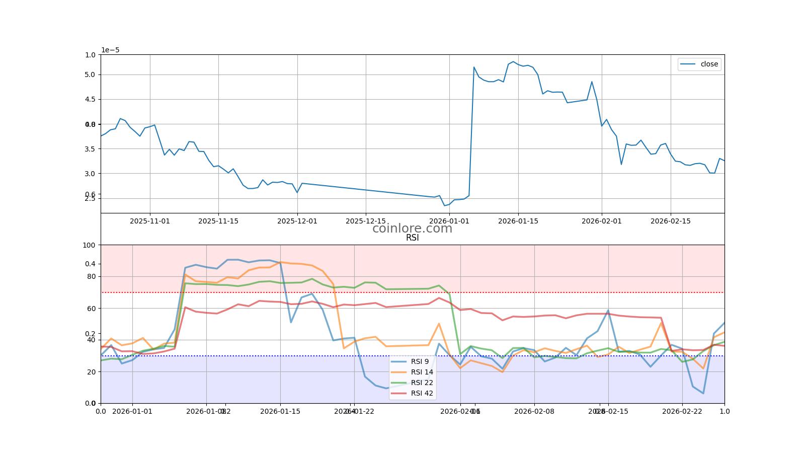 XToken RSI indicator