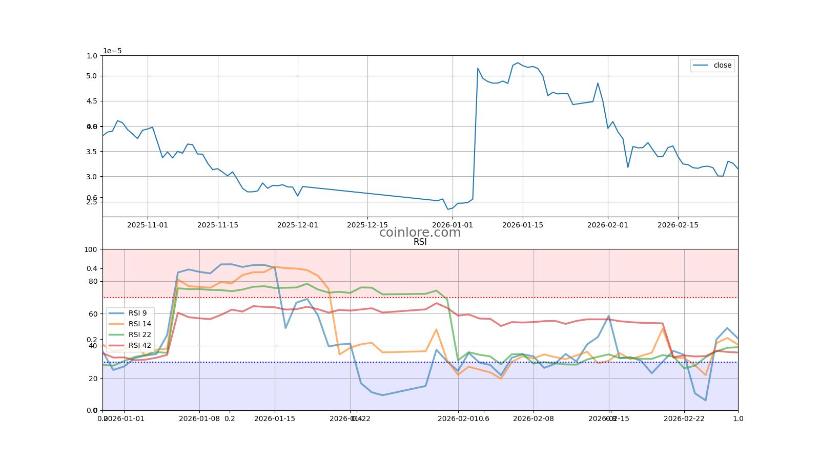 XToken RSI indicator