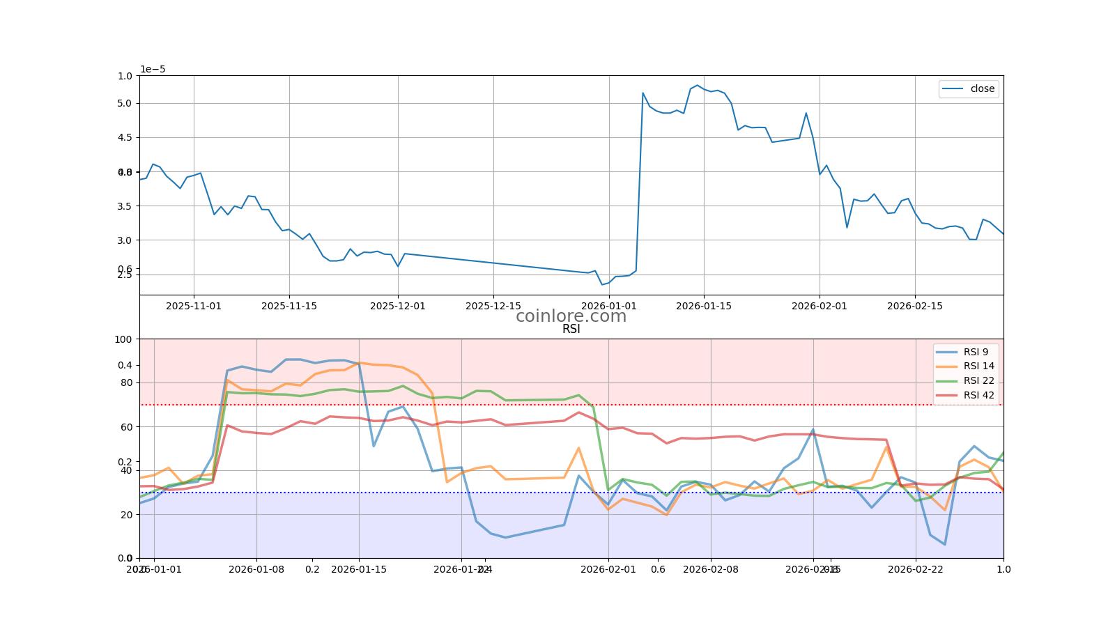 XToken RSI indicator