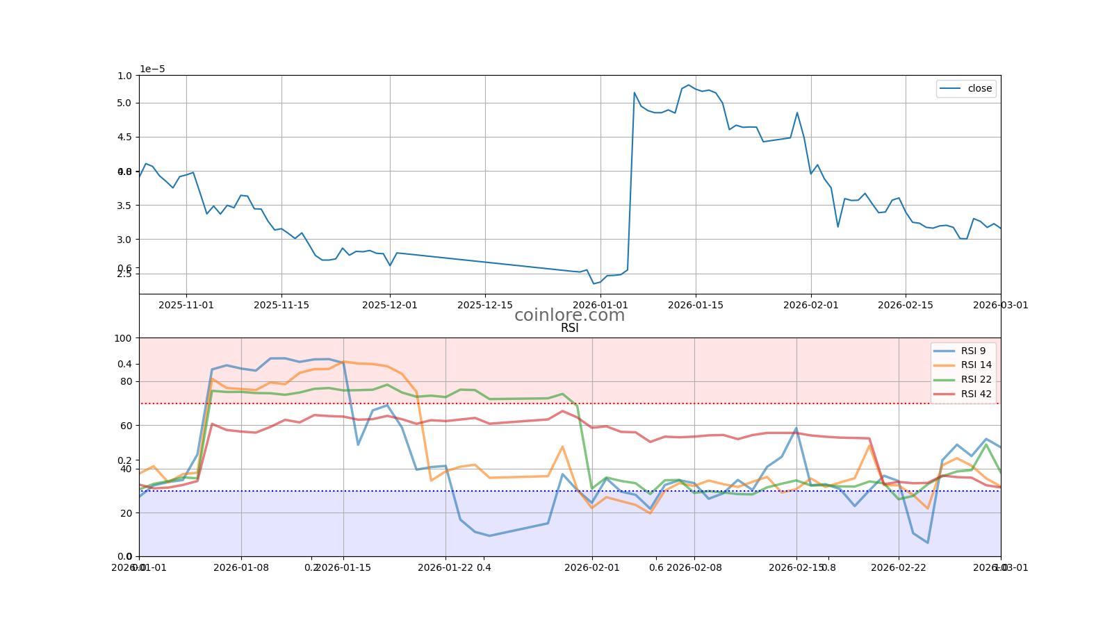 XToken RSI indicator