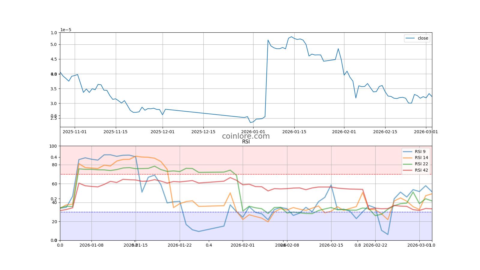 XToken RSI indicator