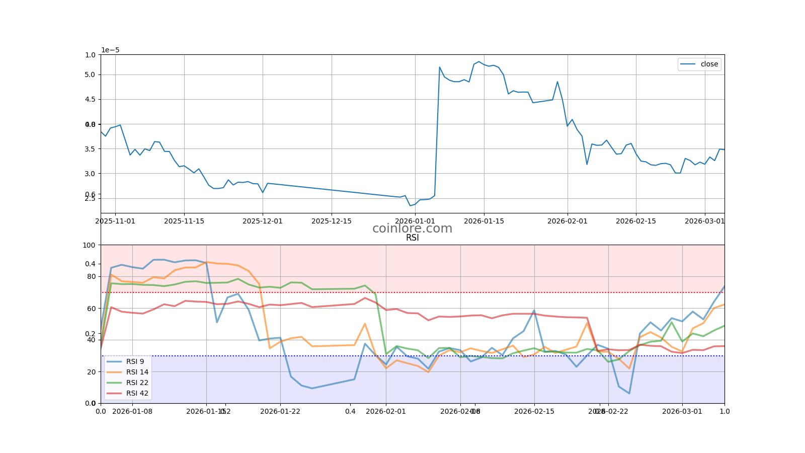 XToken RSI indicator