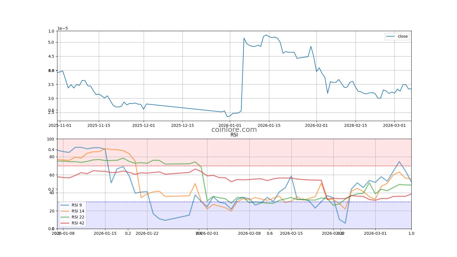 XToken RSI indicator