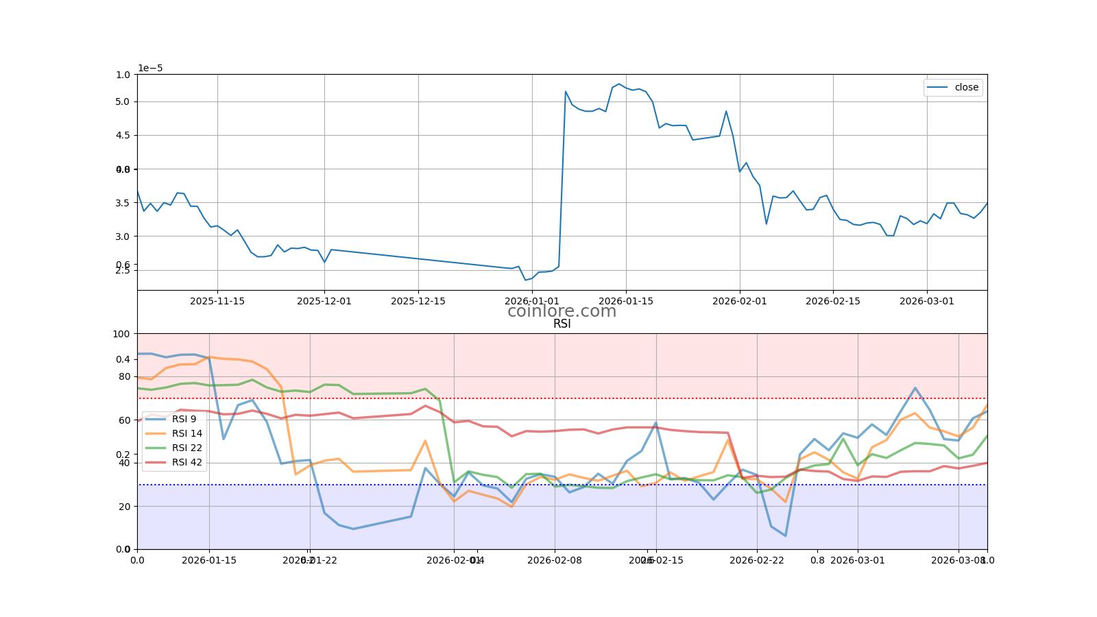 XToken RSI indicator