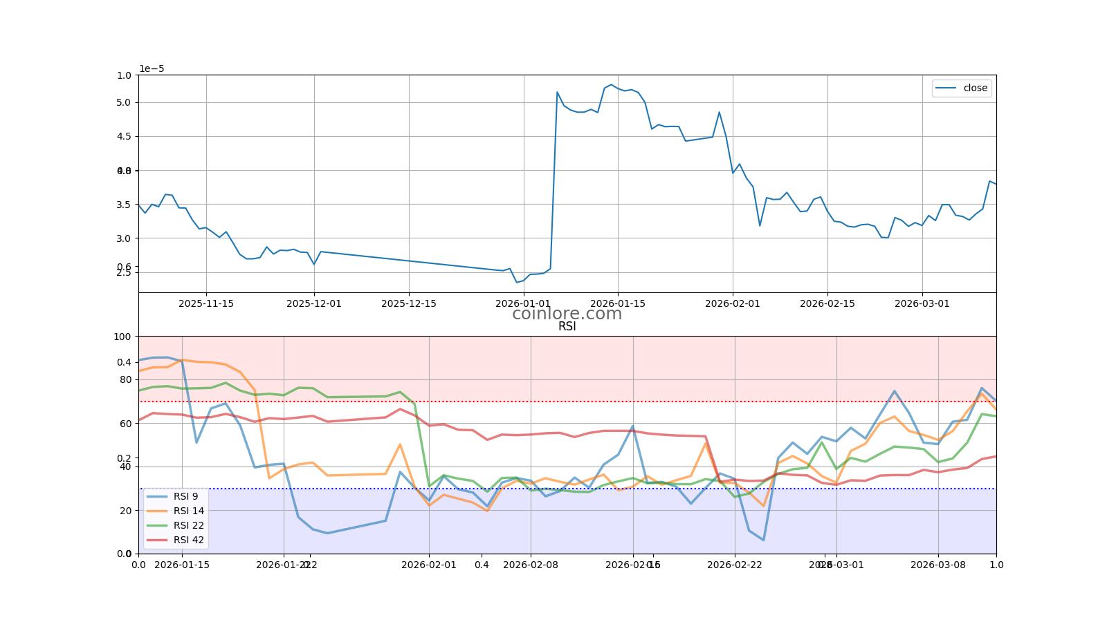 XToken RSI indicator