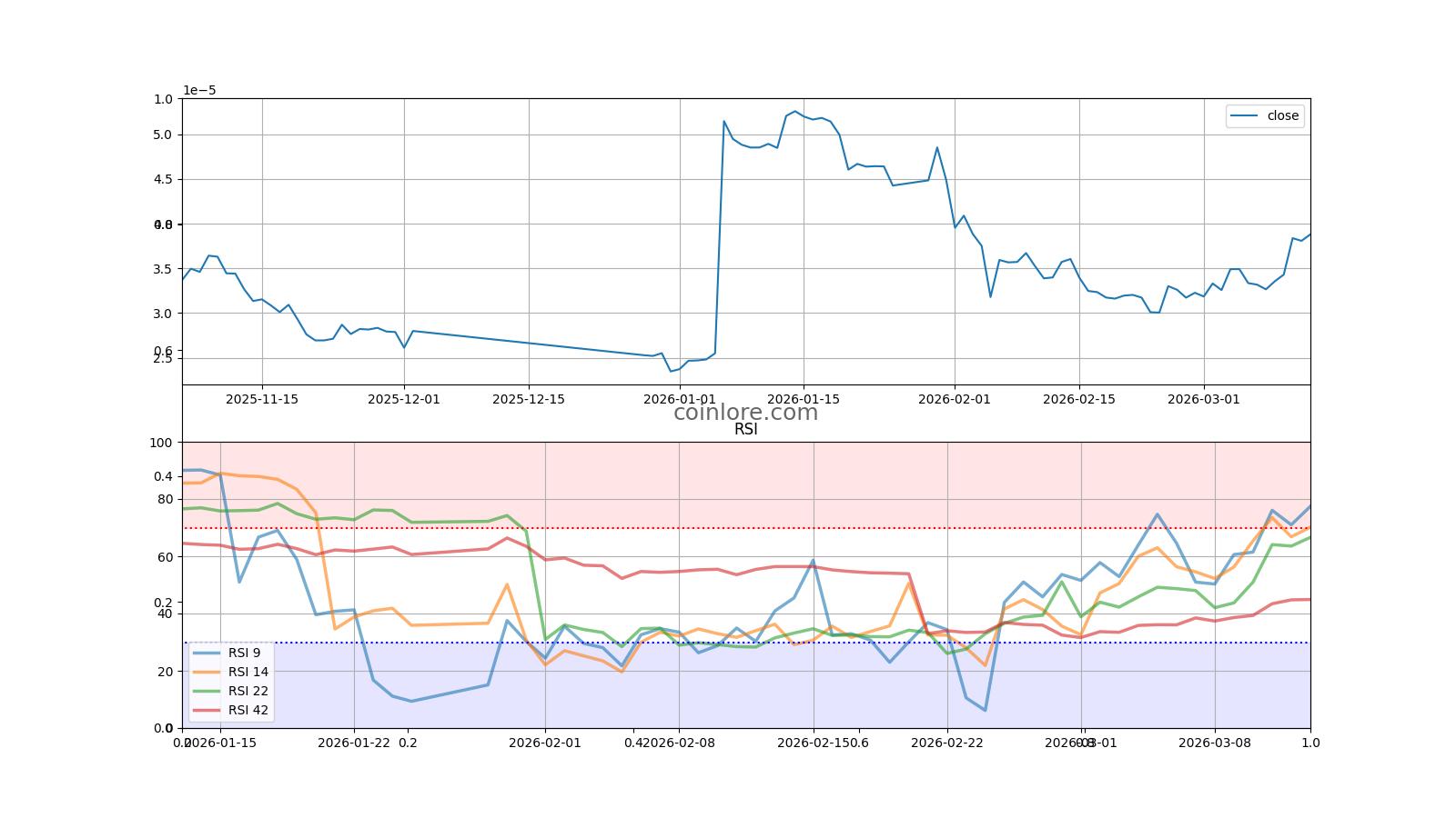 XToken RSI indicator
