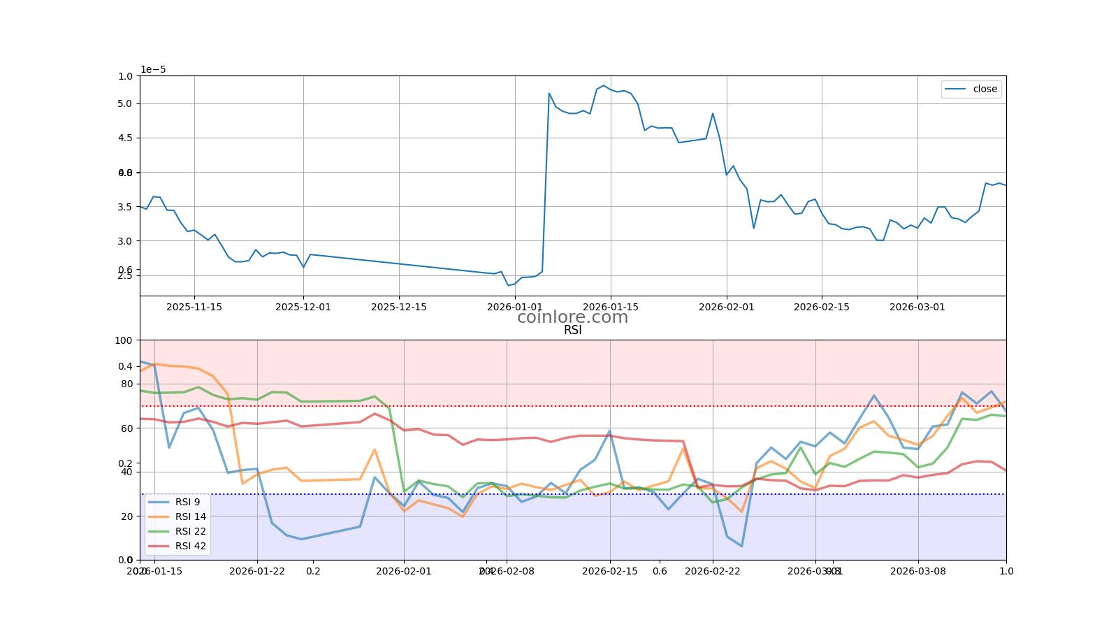 XToken RSI indicator