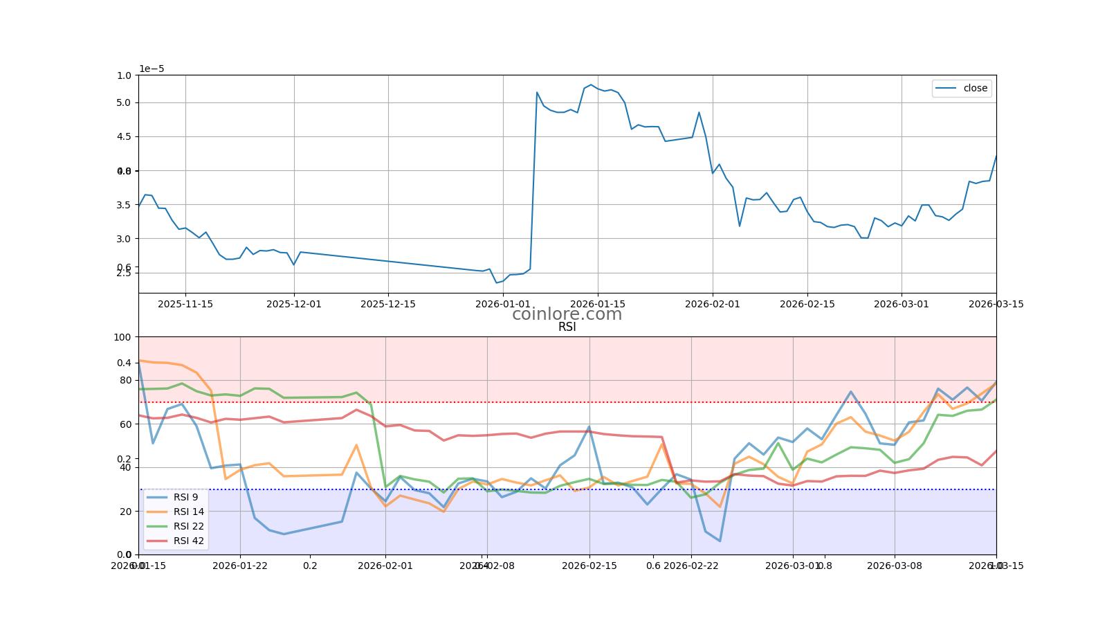 xToken RSI indicator
