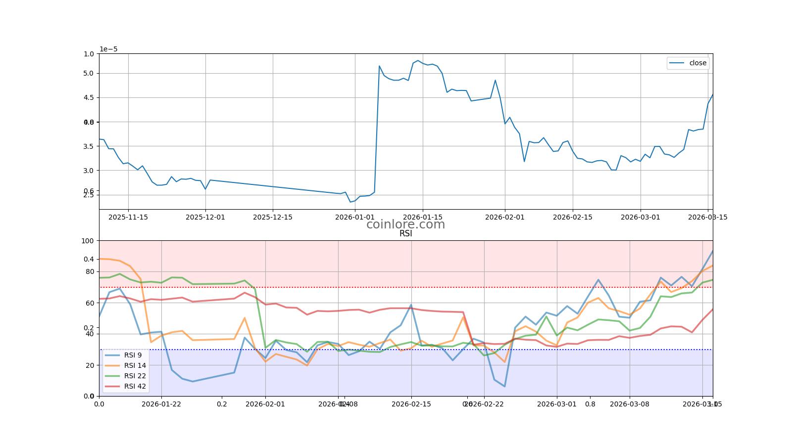XToken RSI indicator