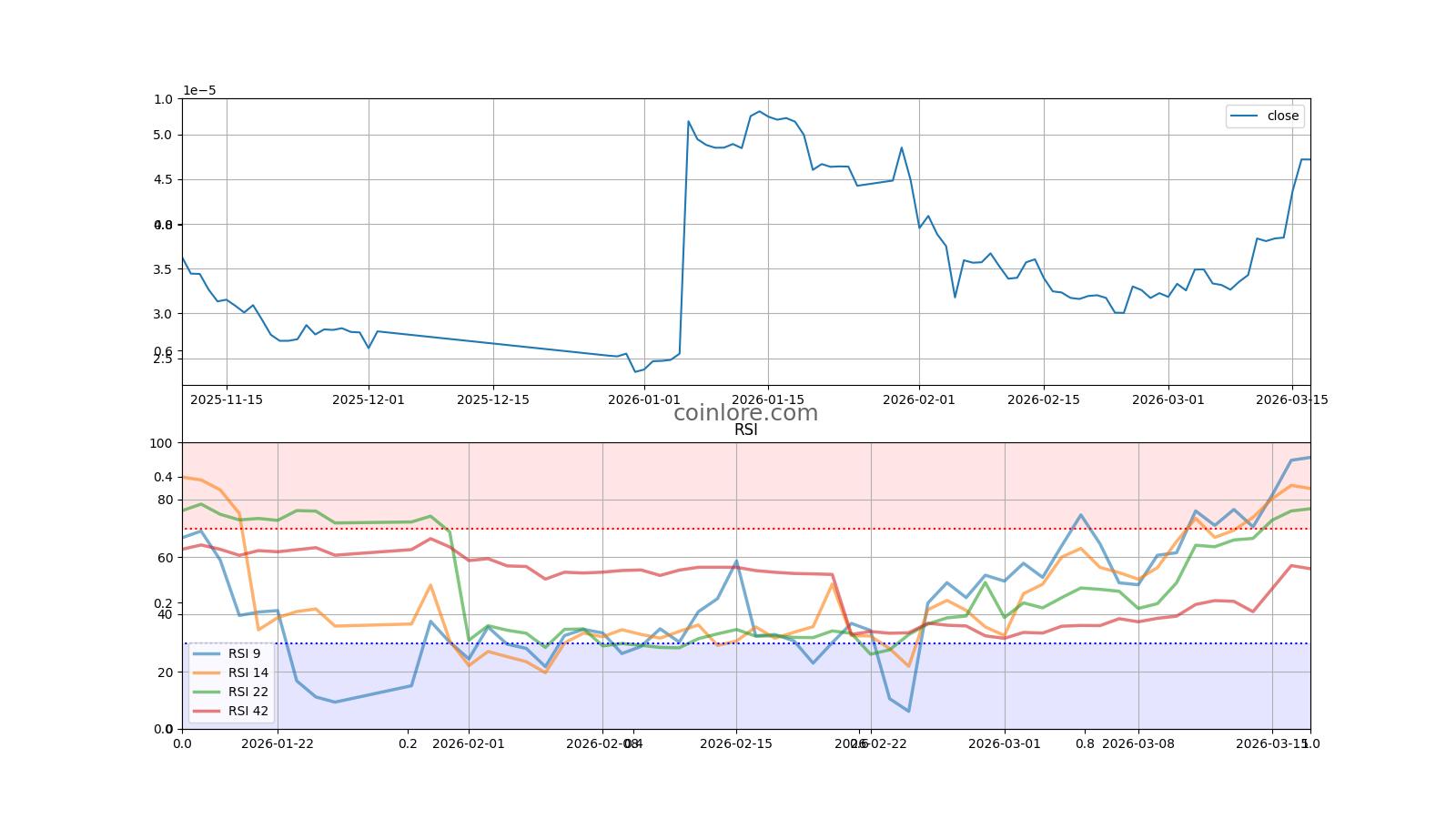 XToken RSI indicator