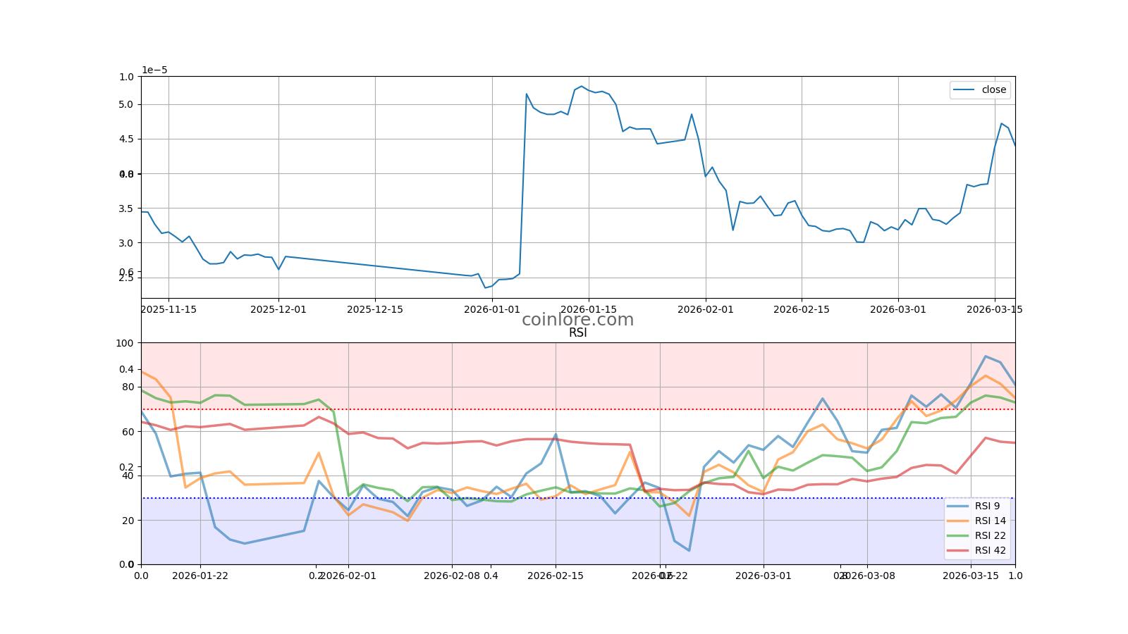 XToken RSI indicator