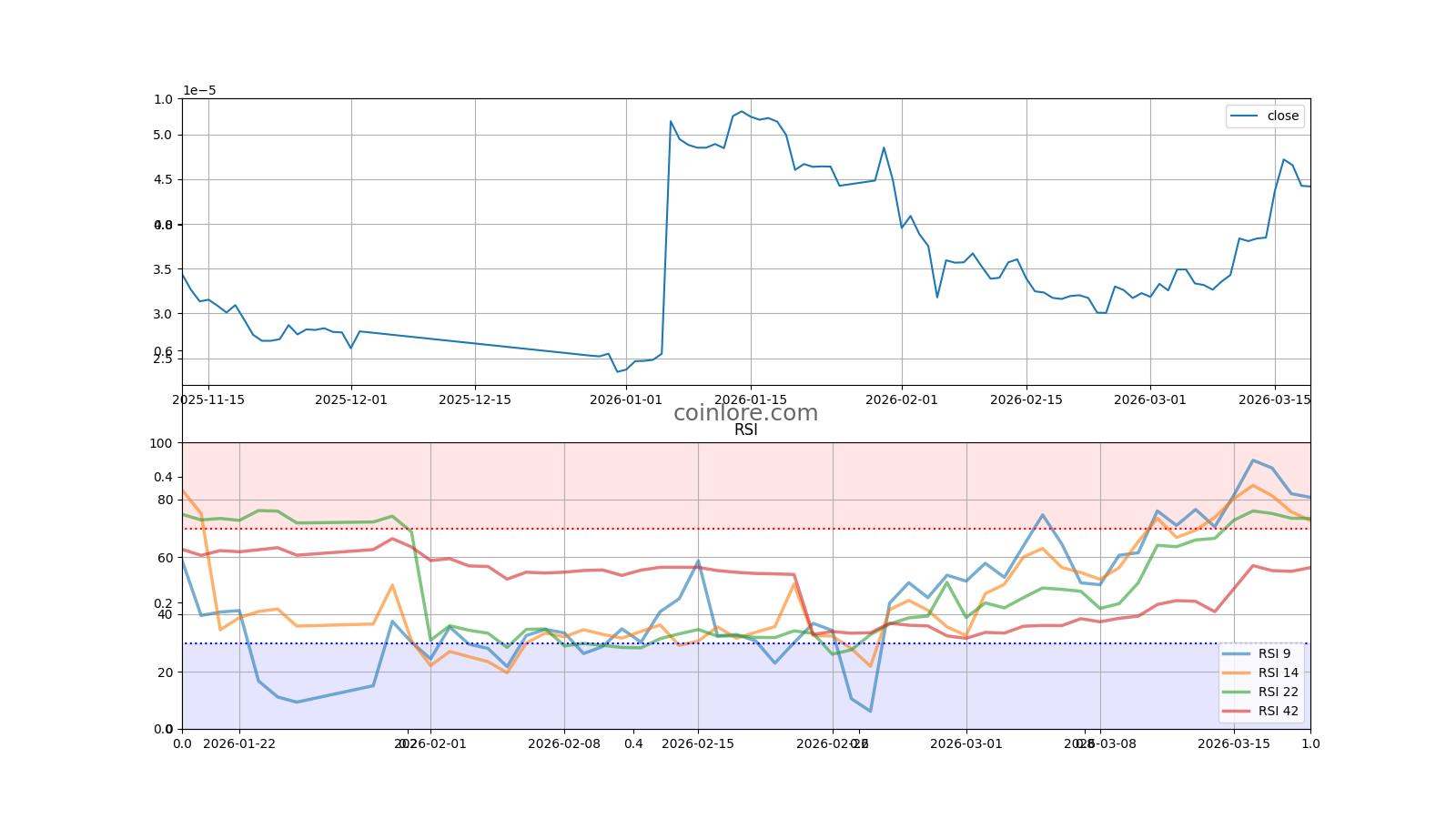 XToken RSI indicator