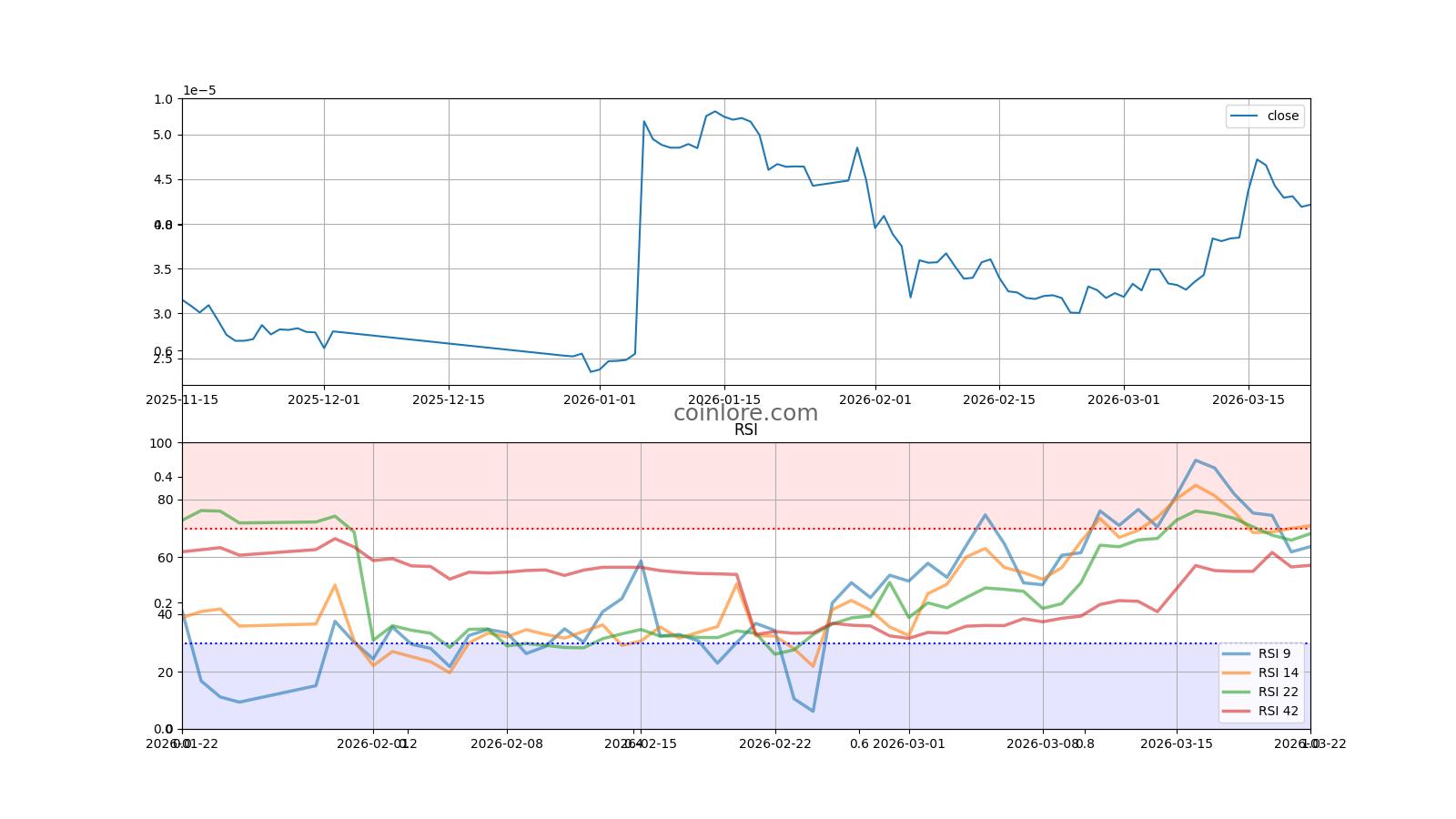 XToken RSI indicator