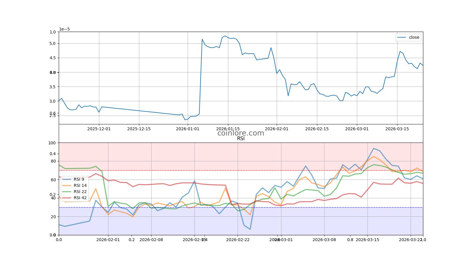 XToken RSI indicator