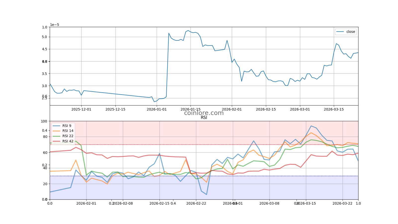 XToken RSI indicator