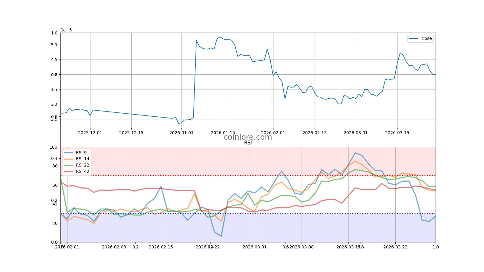 XToken RSI indicator